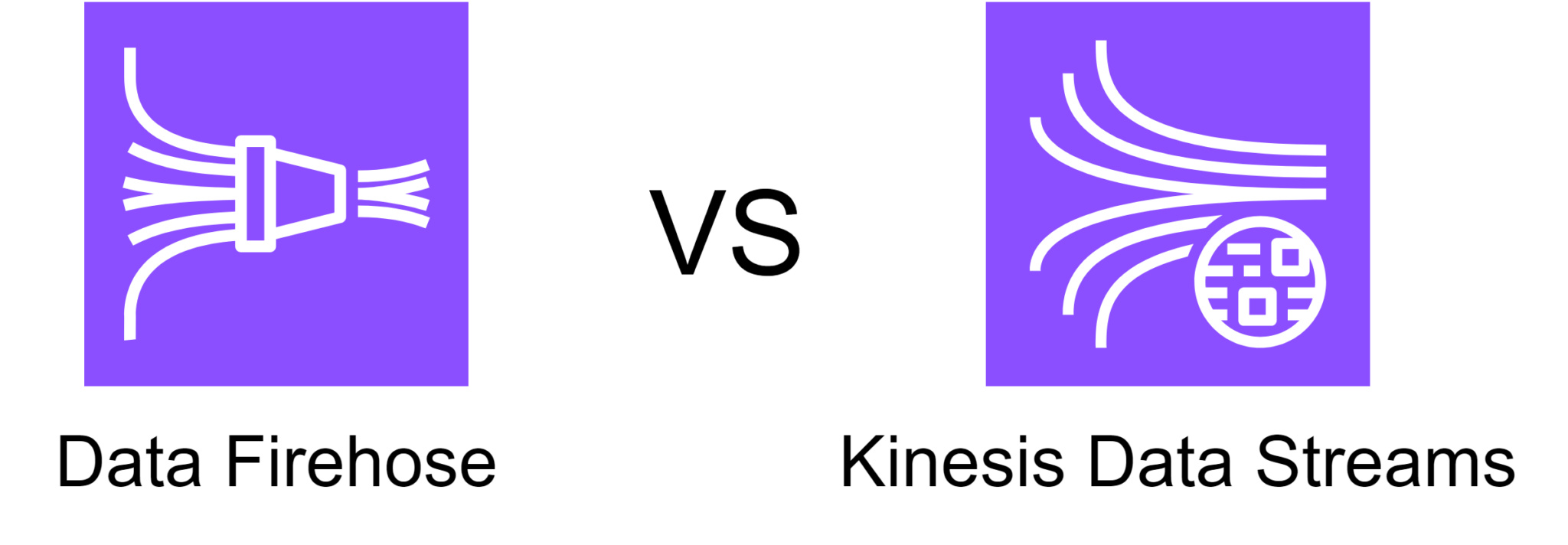 【図解】Data Firehoseの仕組みや特徴、設定項目を徹底解説 | KONISHI Tech Note