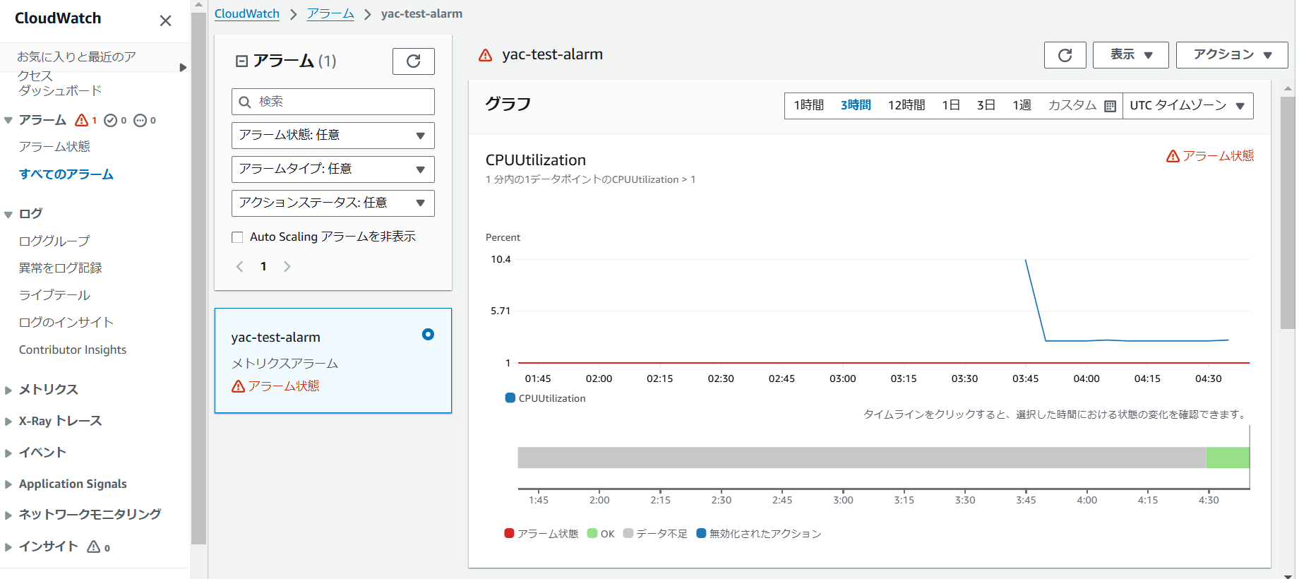 【図解】CloudWatch+SNSによるアラート通知｜構成・構築手順を分かりやすく解説 | KONISHI Tech Note